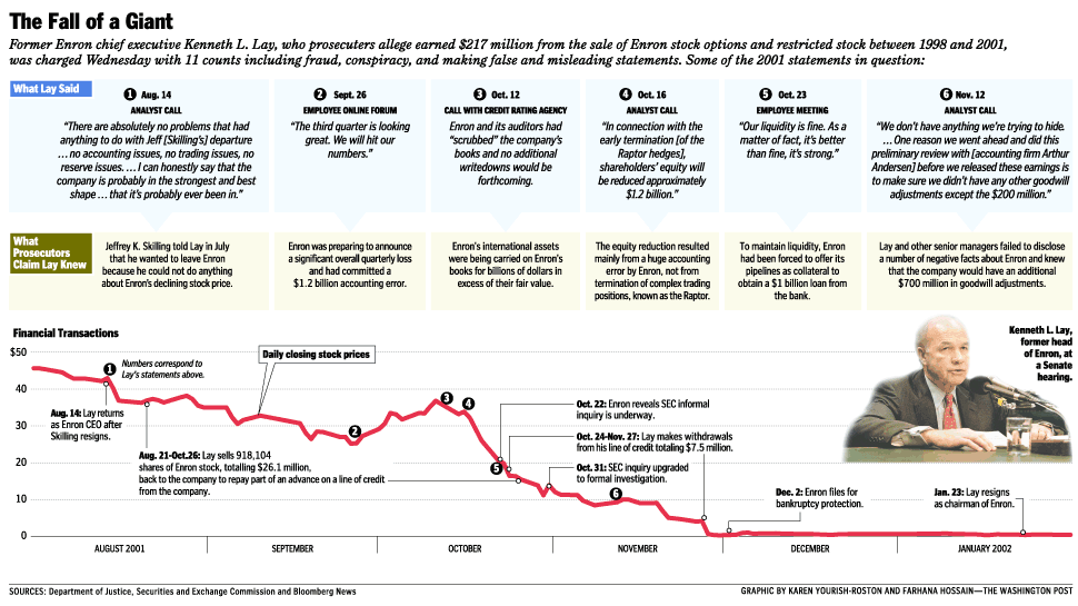Enron: escándalo y tragedia